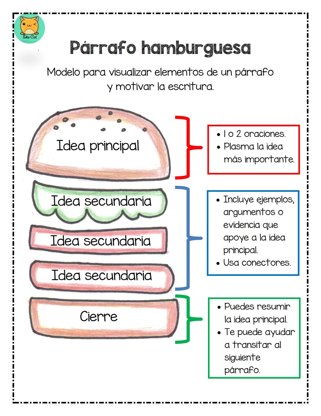 UNIDAD N° 5 :: aventuremos en el mundo del aprendizaje